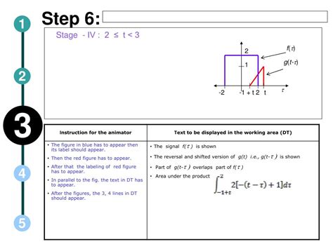 Ppt Continuous Time Convolution Powerpoint Presentation Free