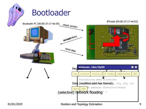 Position And Topology Estimation In Bluetooth Ad Hoc Networks Ppt