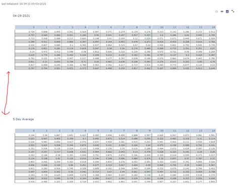 Mutiple Plotly Figures Using Streamlit Streamlit