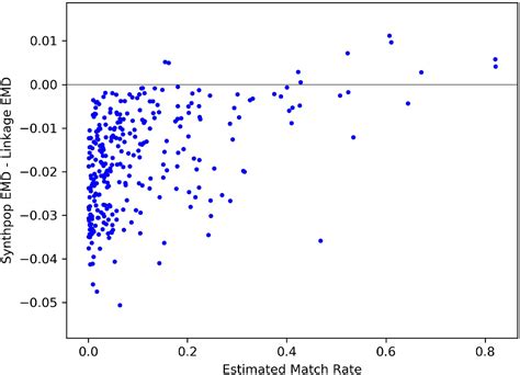 Figure 3 From To Link Or Synthesize An Approach To Data Quality Comparison Semantic Scholar