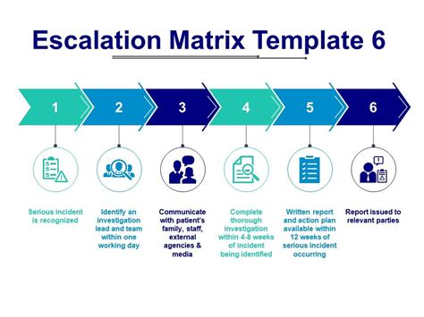 Escalation Matrix Template Printable Word Searches