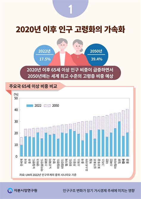 Kcmi 자본시장연구원