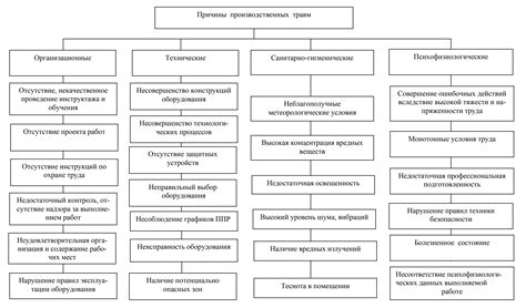 «Расследование учет и анализ несчастных случаев на производстве