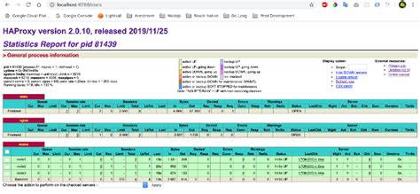 HAPROXY là gì setup 1 load balancer đơn giản