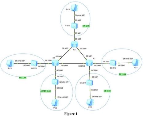 Solved Please Provide The Answer As Soon As Possible Will