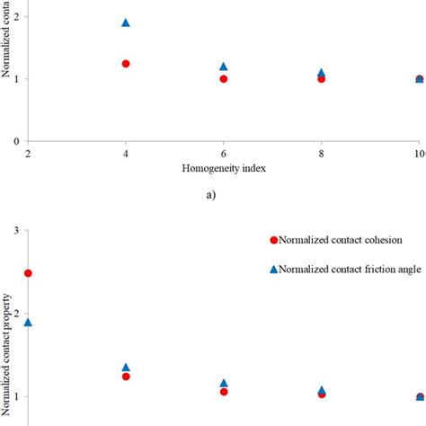 Yingchun Li Professor Associate Phd School Of Civil Engineering Research Profile