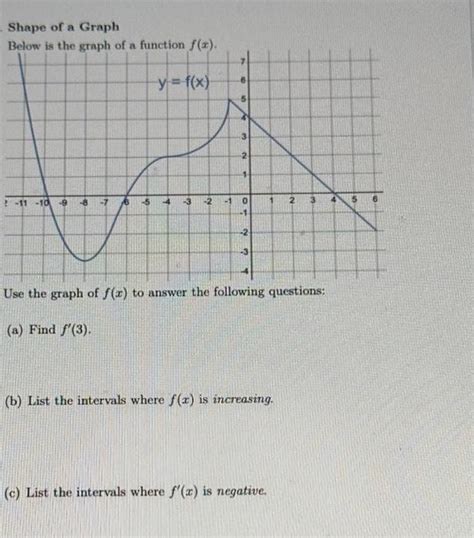 Solved Shape Of A Graph Below Is The Graph Of A Function Chegg