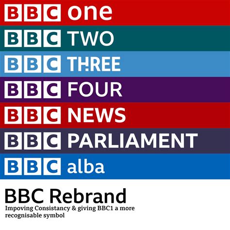 Bbc Rebrand Primarily Radio But With Some Tv Stuff Too Tv Forum