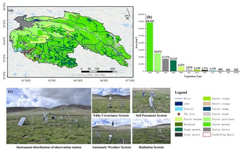 Water Free Full Text Characteristics Of Evapotranspiration And Crop