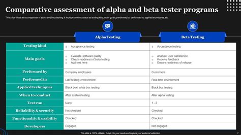 Beta Program Powerpoint Ppt Template Bundles Ppt Example