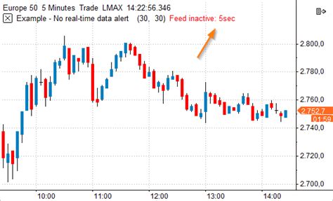 Data Feed Issue Alerts In Multicharts • Tradingcode