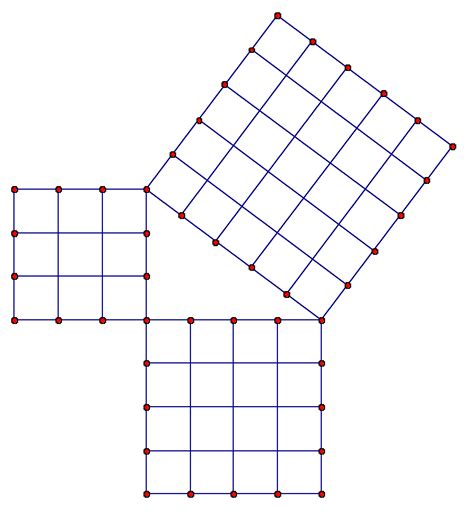 Geometry Given A 3 4 5 Triangle How Do You Know That It Is A Right Triangle Mathematics