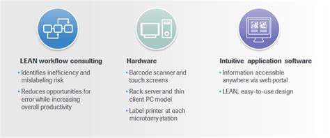 Vantage Workflow Solution