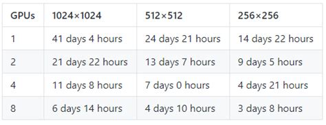 Stylegan Use Machine Learning To Generate And Customize Realistic Images Comet