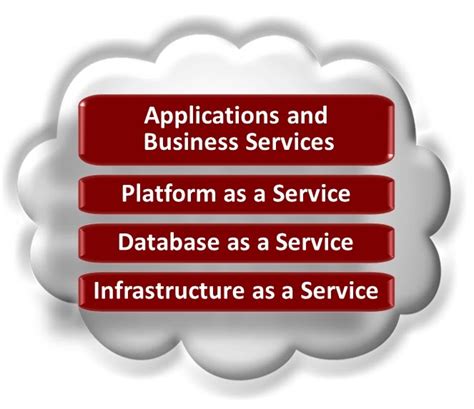 Life In Oracle Database As Service Part1 Создание шаблона БД