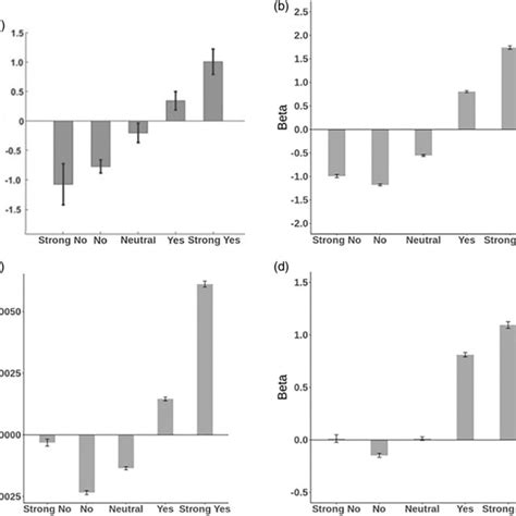 Encoding Of Goal‐value In Ventromedial Prefrontal Cortex Vmpfc And Download Scientific