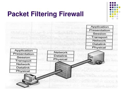 Ppt Firewall Powerpoint Presentation Free Download Id 5304871