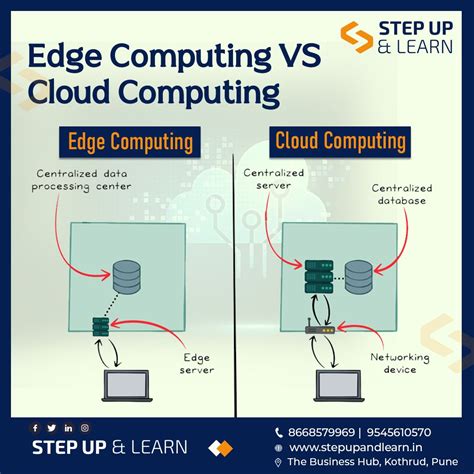 stepup and learn on linkedin softwareengineer softwaredeveloper
