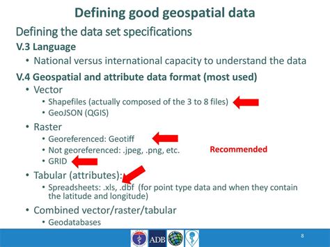 Session 2 Making A Good Thematic Map Defining And Compiling Good
