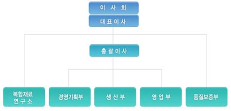 넥스컴스 2024년 기업정보 직원수 근무환경 복리후생 등 잡코리아