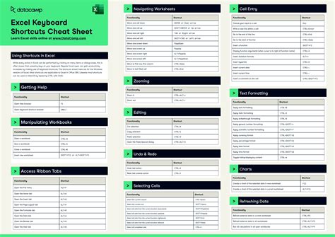 new excel shortcuts cheat sheet pdf 2024 free kingexcel