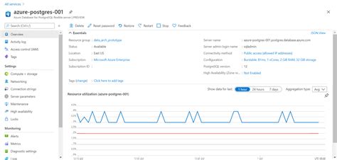 Azure Database For Postgresql Flexible Server Review In