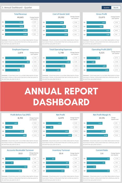 Annual Report Dashboard Template Dashboard Template Excel Dashboard Templates Financial