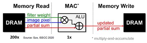 in memory computing for low power neural network inference semiwiki