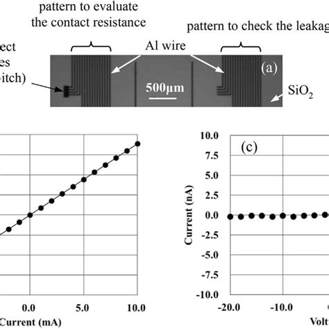 Pdf Cusio2 Hybrid Bonding Obtained By Surface Activated Bonding