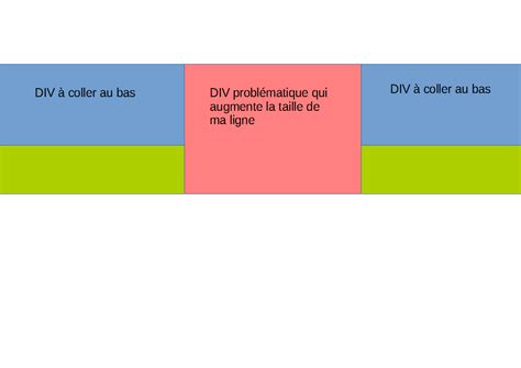 Bootstrap Coller Div En Bas Dune Ligne Par Thibaultmarcelli Page 1 Openclassrooms