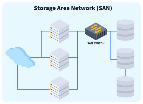 Storage Area Network Options At Andres Lowe Blog