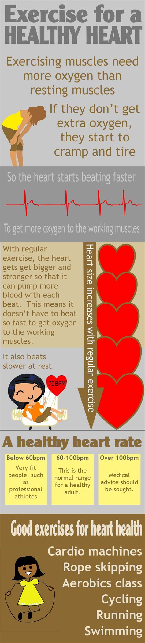 Cardio Exercises Why They Are Good For Heart Health Heart Health