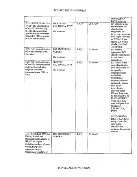 Nsa Classification Guide For Fisa The Intercept