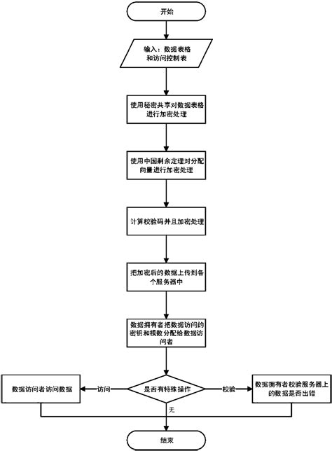 Verifiable Database Encryption Retrieval Method And System Based On