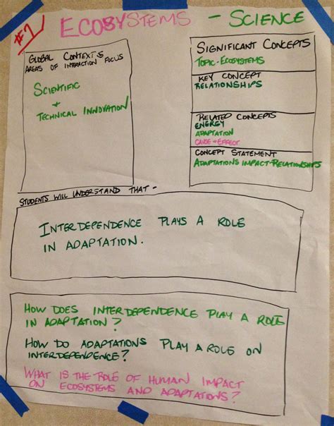 Myp Unit Planning Anchor Chart Using New Global Contexts Sample