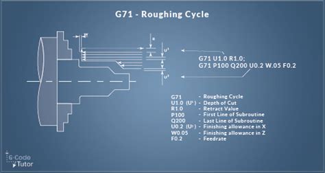 cnc lathe programming