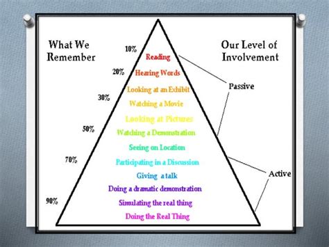 Constructivism Pptx Primary Education Education