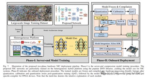Fpx Nic：用于硬件编码的fpga加速nic框架 知乎