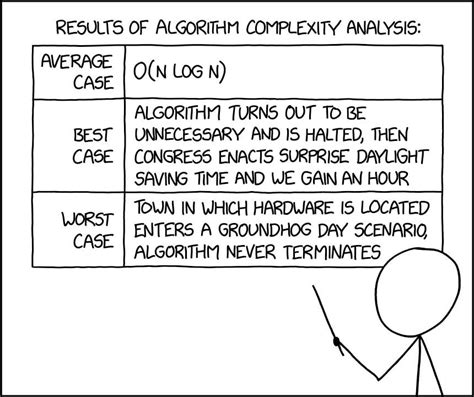 Xkcd Complexity Analysis Rinternetcomics