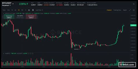 바이낸스 선물거래 방법 초보자 가이드 94bit
