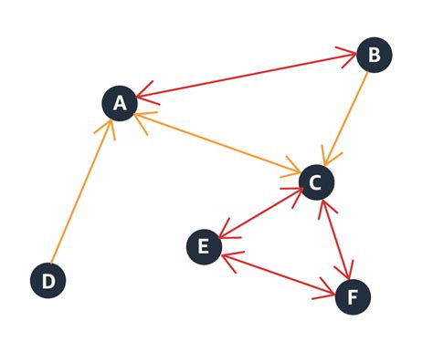 Using Graph Neural Networks To Recommend Related Products Amazon Science