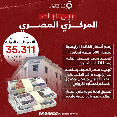 القاهرة الإخبارية تستعرض قرارات البنك المركزي برفع أسعار الفائدة
