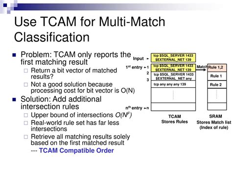 Ppt Efficient Multi Match Packet Classification With Tcam Powerpoint