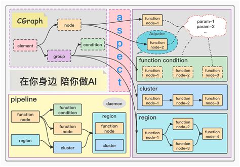 【项目自荐】一款简单好用的dag调度流图框架——cgraph · Issue 2183 · Ruanyfweekly · Github