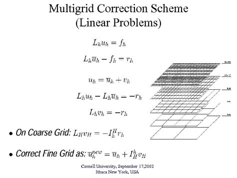 The Development Of Unstructured Grid Methods For Computational