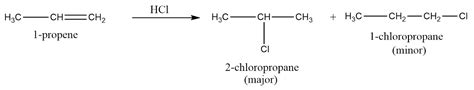 Markovnikov Rule Overview Structure Properties Uses