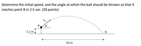 Solved Determine The Initial Speed And The Angle At Which Chegg Com