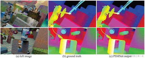 【论文简述及翻译】psmnet：pyramid stereo matching network（cvpr 2018） csdn博客