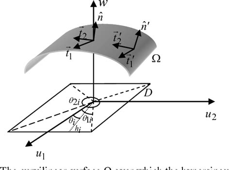 Figure 1 From Evaluation Of Hypersingular Integrals On Curvilinear