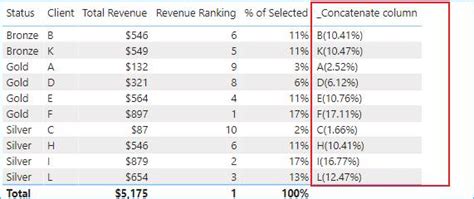 Solved Concatenate Measures For Data Labels In Tree Map Microsoft Fabric Community
